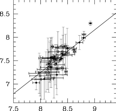 Log N O Versus 12 Log He H Type I PNe And Non Type I PNe Are Download Scientific Diagram