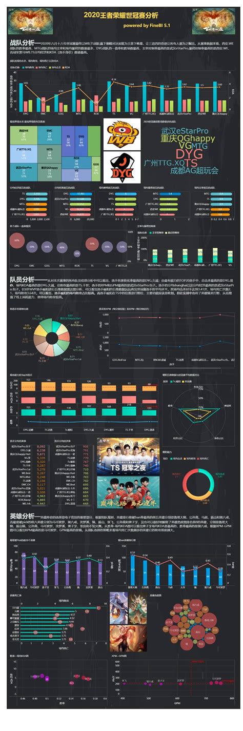 【2020帆软杯·数据可视化分析】王者荣耀赛事分析 我的帆软