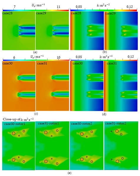 Numerical Modeling And Application Of Horizontal Axis Wind Turbine Arrays In Large Wind Farms