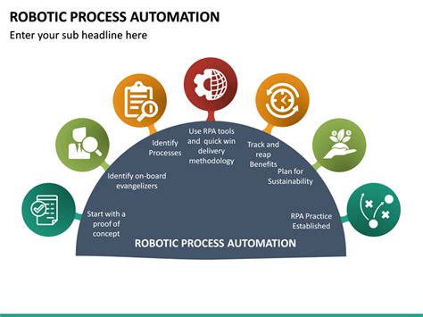Robotic Process Automation Powerpoint Template Sketchbubble
