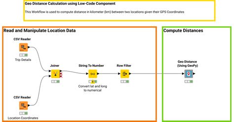 Geo Distance Using Geopy Knime Community Hub