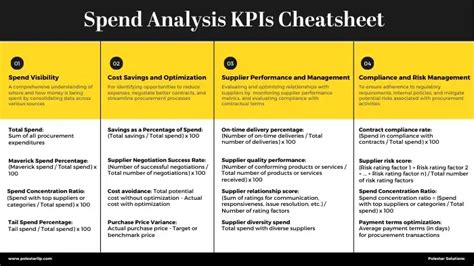 Spend Analysis Guide Benefits Challenges Kpis And Best Practices