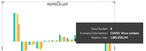 solved line chart tooltips doesn t show column name microsoft fabric