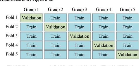 Figure 2 From Deep Convolutional Neural Network For Adhd Classification Using Resting State Fmri