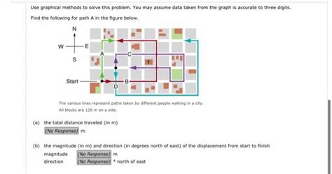 Solved Use Graphical Methods To Solve This Problem You May