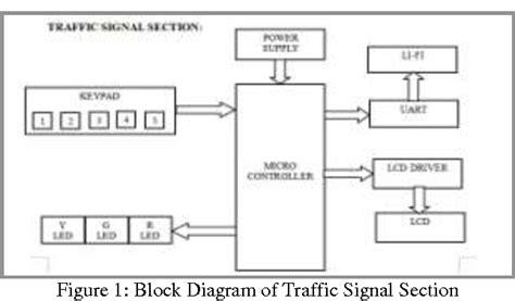 Figure 1 From Novel Receiver Sensor For Visible Light Communication In Automotive Applications
