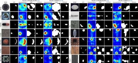 Figure 1 From Test Time Training For Industrial Anomaly Segmentation Semantic Scholar