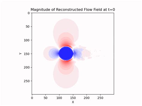Data Analysis Prediction Of Fluid Flow Pranav Kashide