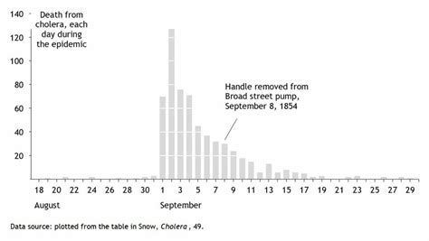 Tufte In Excel The Bar Chart Tufte In Excel The Bar Chart