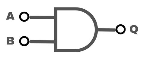 And Gate Definition Explanation And Truth Table Shiksha Online