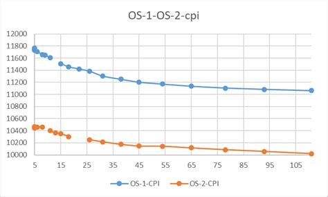 Производительность Postgresql для разных ОС часть 1 Пикабу