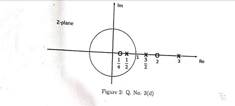 Solved Consider The Z Transformation Of The Following