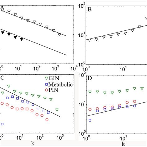 Correlations Between Node Connectivity And Its Neighborhood Download Scientific Diagram