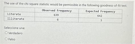 Solved The Use Of The Chi Square Statistic Would Be Chegg