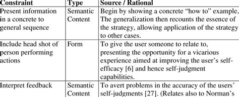 Design Constraints Specific To Strategy Explanations For End Users Download Table