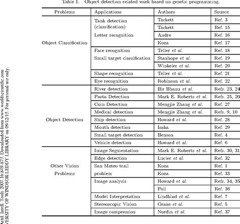 Table 1 From Improving Object Detection Performance With Genetic Programming Semantic Scholar