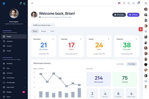 10 Angular Admin Templates You Should Check Out In 2022 Ui Libs Blog