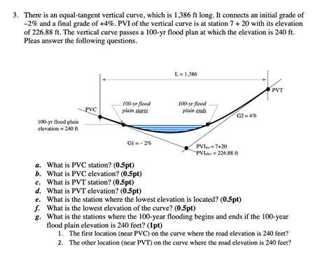 Solved There Is An Equal Tangent Vertical Curve Which Is Chegg