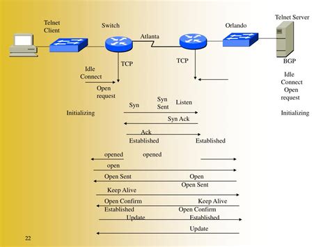 PPT Border Gateway Protocol BGP PowerPoint Presentation Free Download ID