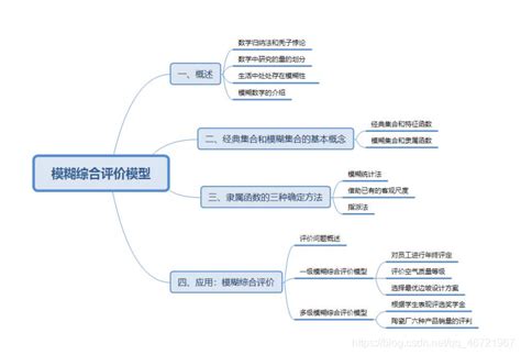模糊综合评价(理论部分)模糊综合评价法问卷 Csdn博客 模糊综合评价(理论部分)模糊综合评价法问卷 Csdn博客
