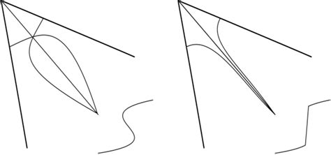 Figure 1 From The Approximate Conformal Mapping Of A Disk Onto Domain With An Acute Angle