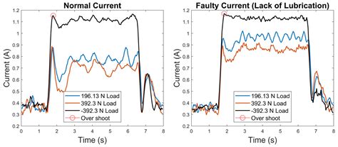Sensors Free Full Text A Fault Detection Approach Based On One Sided Domain Adaptation And