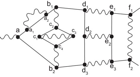 a complicated feynman graph an example download scientific diagram