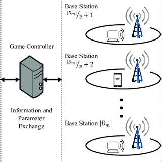 Network Configuration Download Scientific Diagram