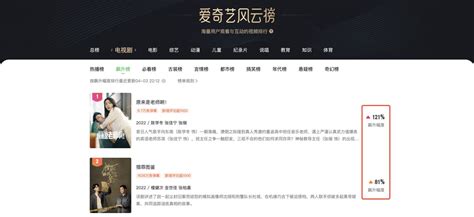 【python爬虫实战】用python爬取爱奇艺电视剧十大榜单的全部数据! 哔哩哔哩 【python爬虫实战】用python爬取爱奇艺电视剧十大榜单的全部数据! 哔哩哔哩