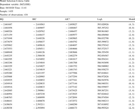 The Models Used To Select Criteria Download Scientific Diagram