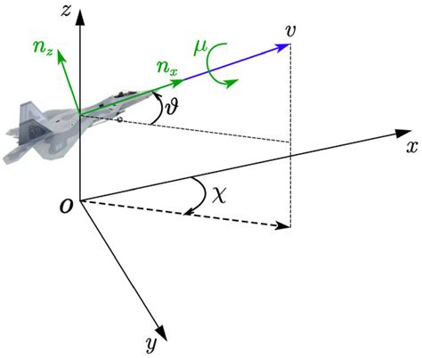 Reinforcement Learning Based Low Altitude Path Planning For Uas Swarm In Diverse Threat Environments