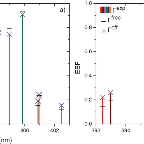 Example Of The Branching Fraction Fit Used To Determine Ti Atom Download Scientific Diagram