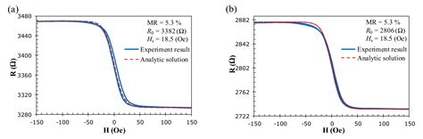 Sensors Free Full Text Detection Of Surface And Subsurface Flaws