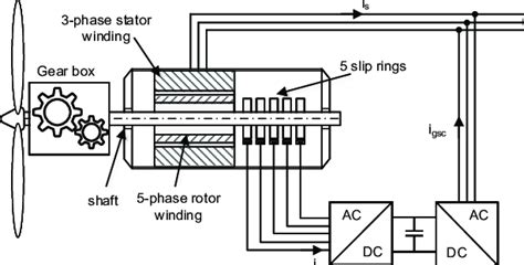 The New Configuration Of A Multiphase Dfig Wind Turbine System Download Scientific Diagram