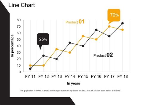 Line Chart Powerpoint Slide Show PPT Images Gallery PowerPoint Slide Show PowerPoint