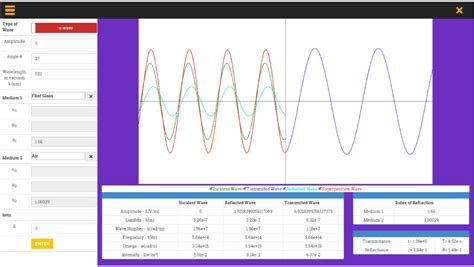 Propagation Of Electromagnetic Waves Through Homogeneous Media