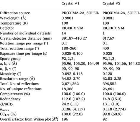X Ray Data Collection And Processing Download Table