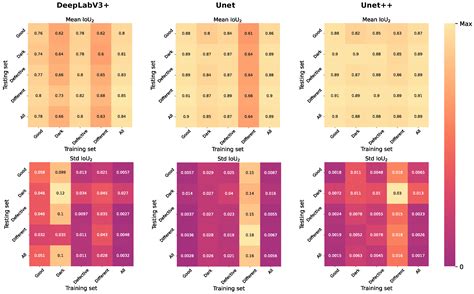 deep semantic segmentation of angiogenesis images