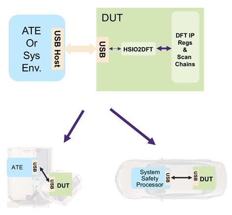 Automotive AI Drive Big Changes In Test