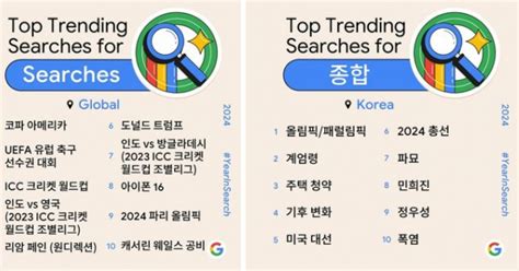 구글 선정 올해의 검색어 국내부문 2위는 계엄령 1위는 구글 선정 올해의 검색어 국내부문 2위는 계엄령 1위는