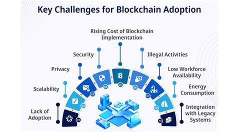 Challenges In Blockchain Adoption