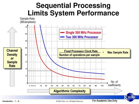 Introduction Ppt Download