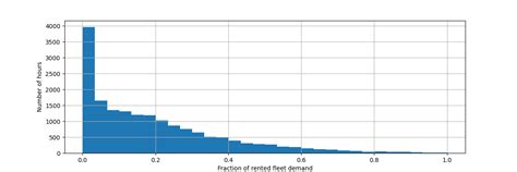 time related feature engineering — scikit learn 1 8 dev0 documentation