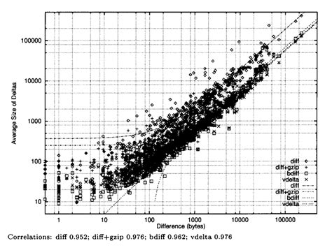 Log Plot Of Delta Sie For Text Files Download Scientific Diagram