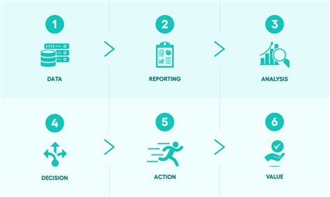 What Is Restaurant Analytics [and How Is It Different And Better Than Reporting]