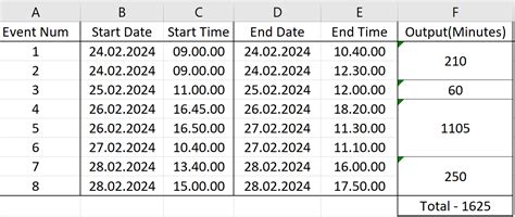 Solved Calculating Time Difference Between Start And End Microsoft Fabric Community