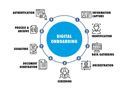Digital Onboarding Solution Docbyte