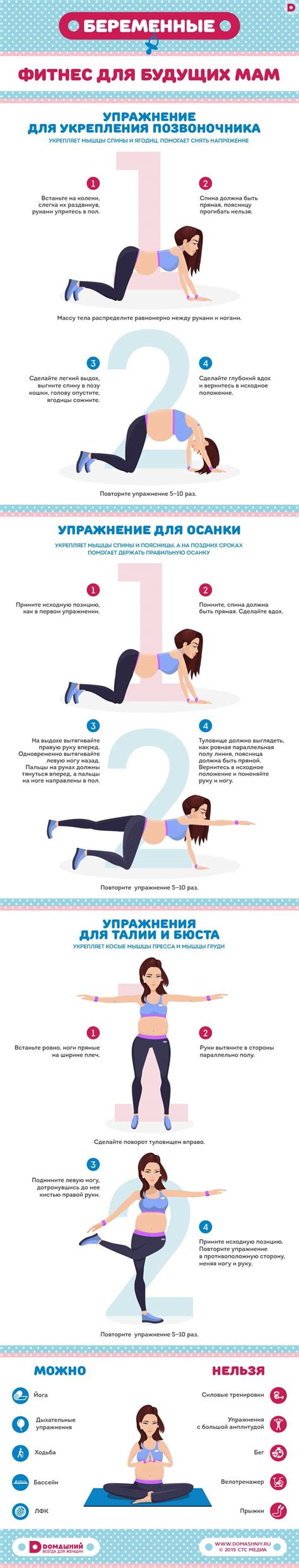 Инфографика фитнес для беременных Pregnancy Workout Pregnancy Safe Workouts Body Weight