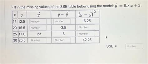 solved fill in the missing values of the sse table below