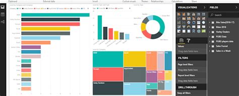 Do Data Analysis And Visualization Using Python And Power Bi By Dimputejwani Fiverr